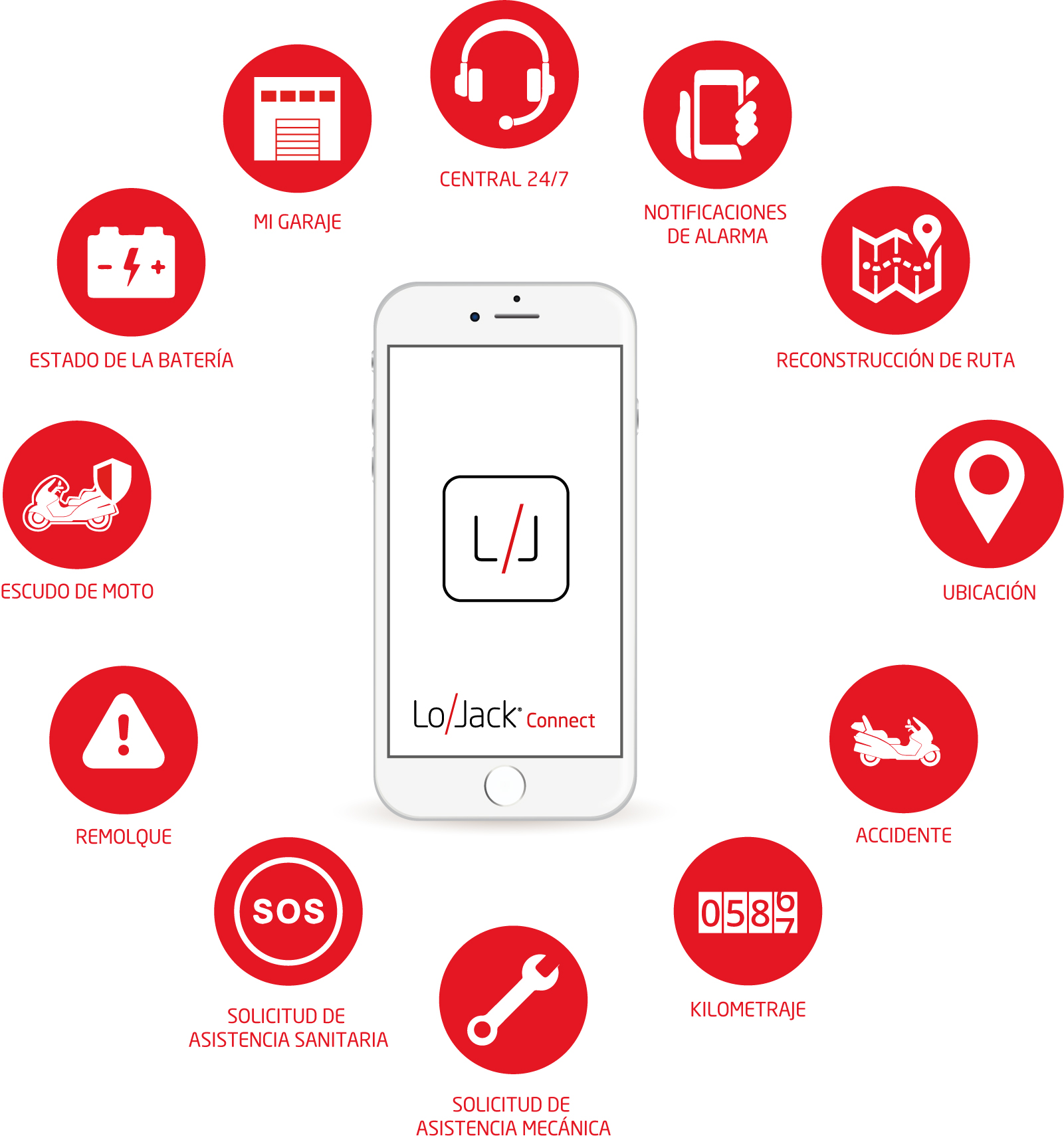 LoJack® Connect Rider - LoJack